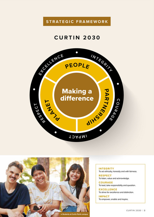 Curtin University - 5150CORP_Strat plan Brochure PUBLITAS - Page 4-5