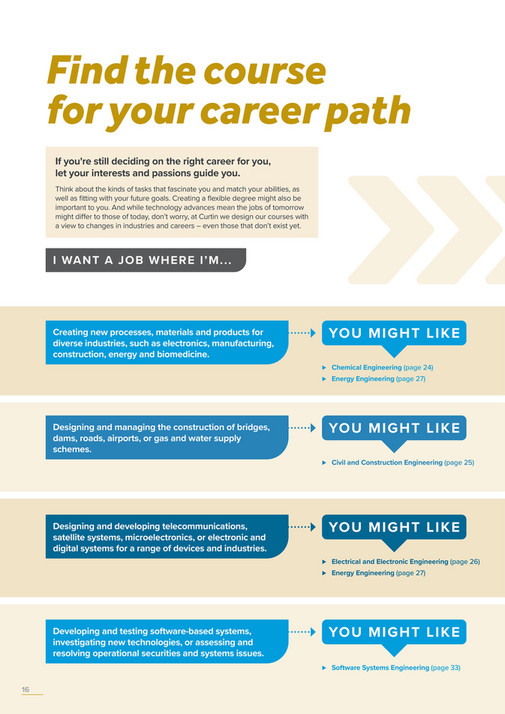 Curtin University - Engineering UG Guide 2026 - Page 18-19