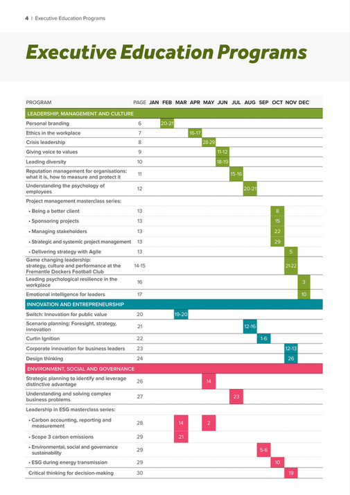 Curtin University - Curtin Executive Education 2024 - Page 6-7