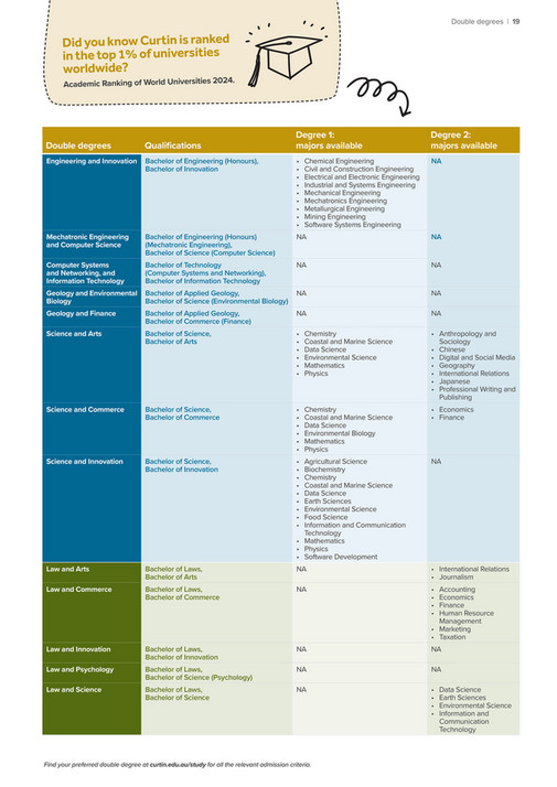 Curtin University - 6075FS_Year 10 Guide update - Page 20-21