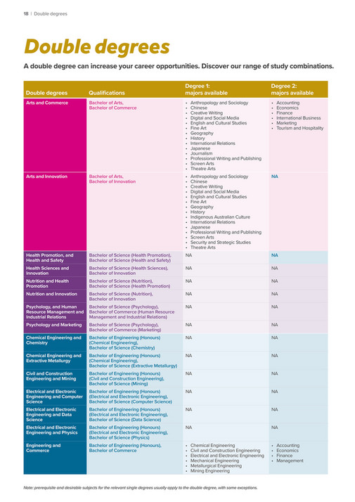 Curtin University - 6075FS_Year 10 Guide update - Page 20-21