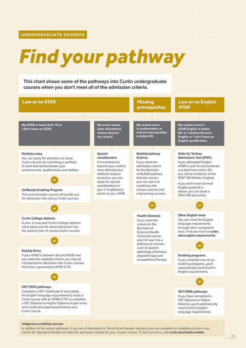 Curtin University - Curtin online course guide 2026 from Geraldton ...