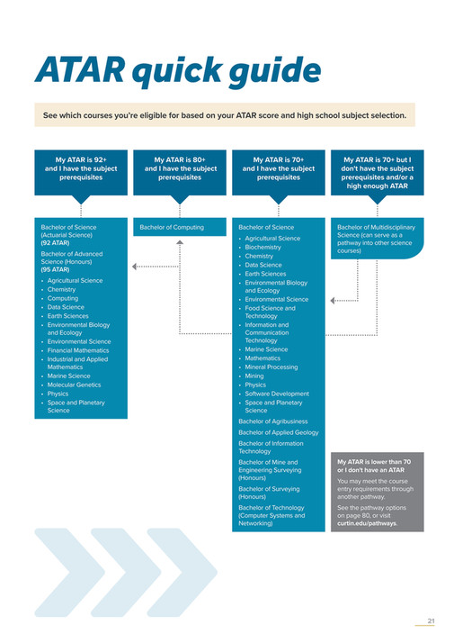Curtin University - Science UG Guide 2027 - Page 20-21